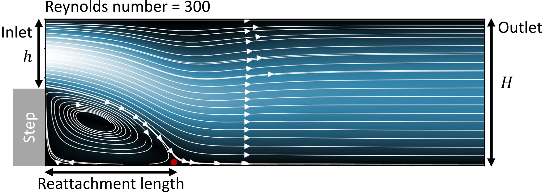 Simulating channel flows with inflow and outflow boundary conditions