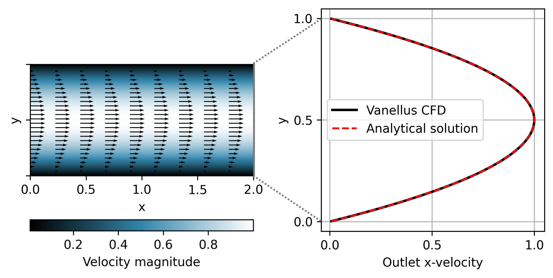 Simulating channel flows with inflow and outflow boundary conditions Simulating channel flows with inflow and outflow boundary conditions