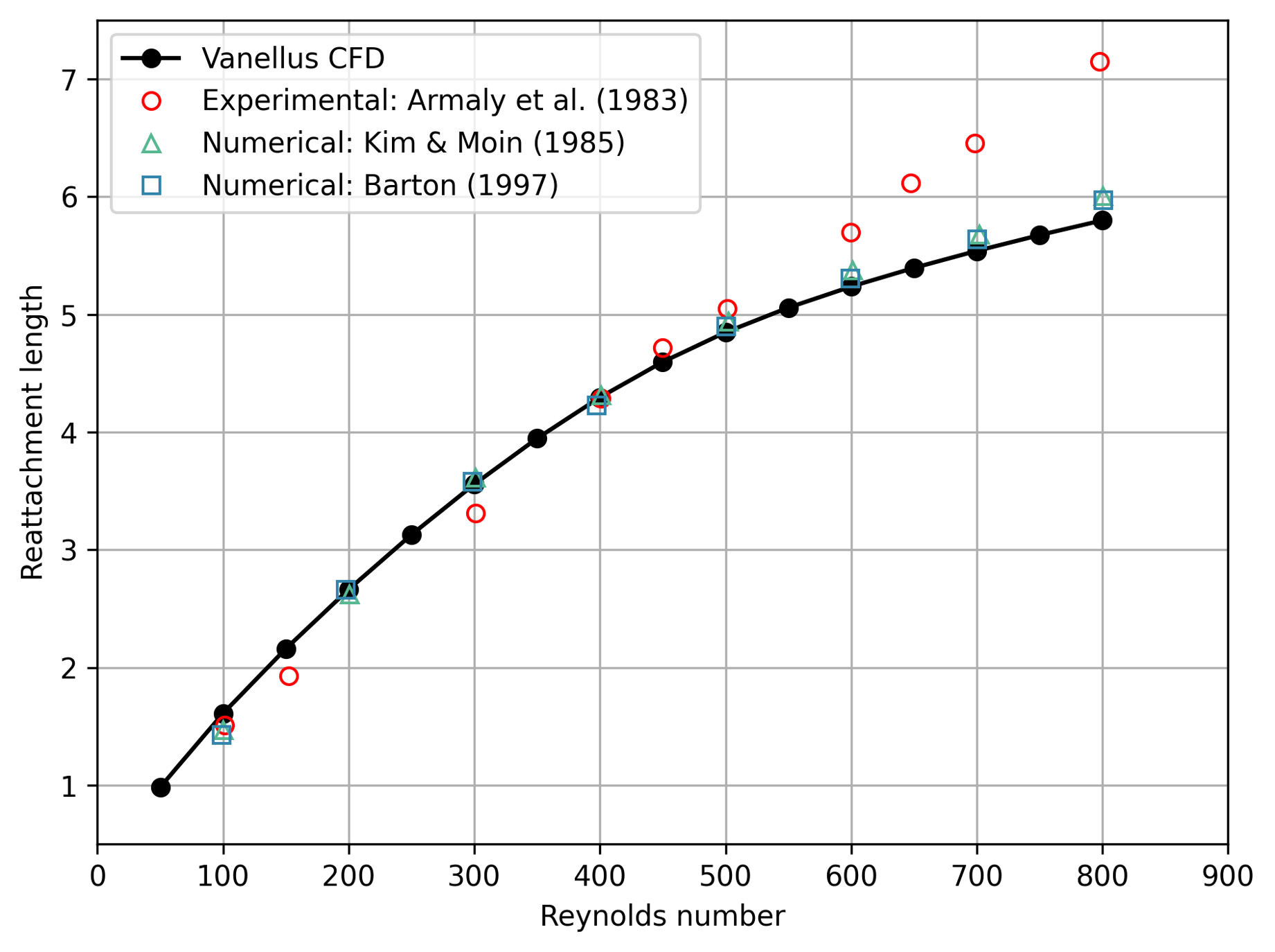 Simulating channel flows with inflow and outflow boundary conditions