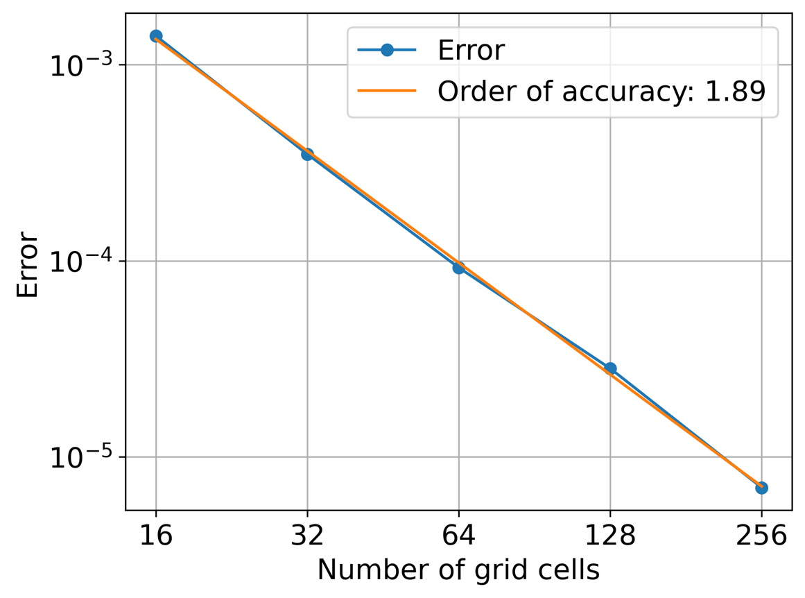 Simulating channel flows with inflow and outflow boundary conditions